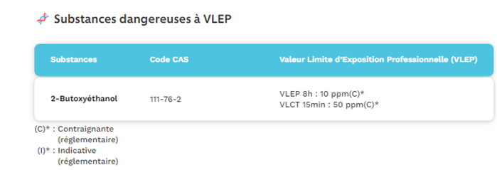 167 - Entrer les Valeurs Limites d’Exposition professionnelle (VLEP ...